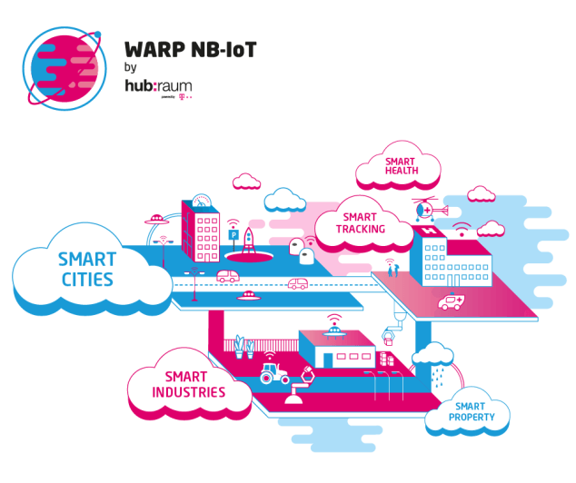 Become an NB-IoT pioneer. Last call for WARP NB-IoT program by hub:raum - Tech.eu