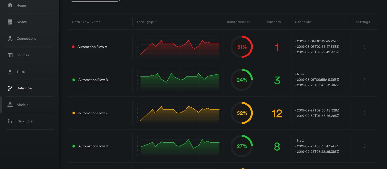 Berlin-founded process automation startup Automation Hero lands $14.5 ...