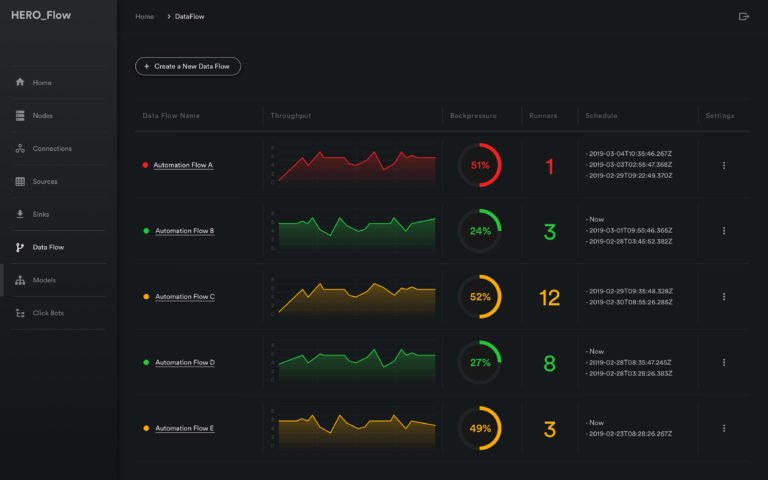 Berlin-founded process automation startup Automation Hero lands $14.5 ...