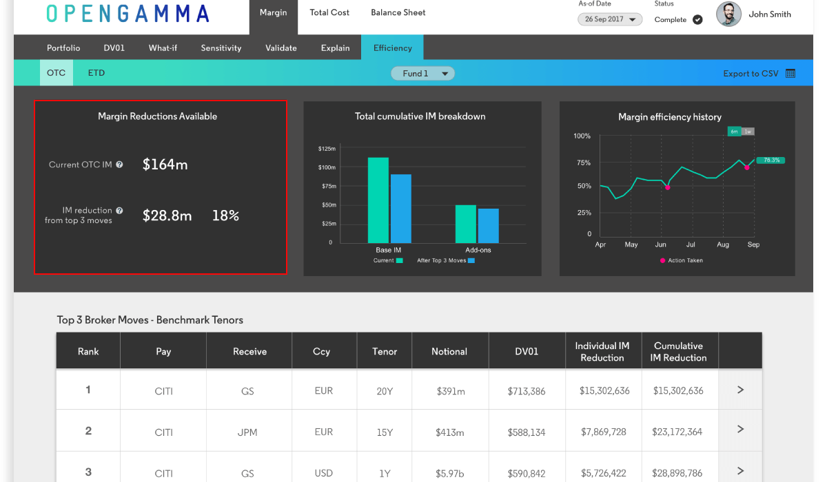 UK-based derivative analytics startup OpenGamma raises $10 million ...
