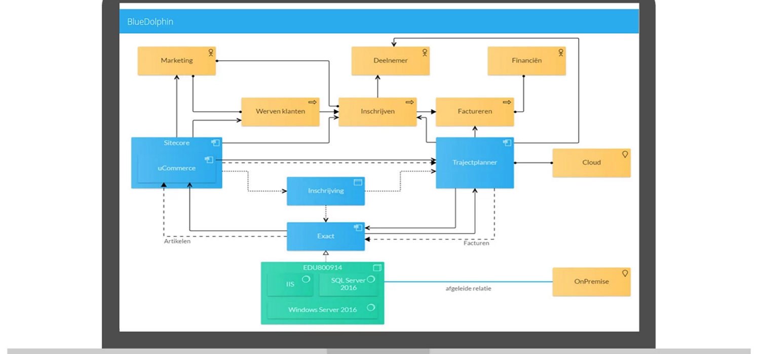 Dutch business process mapping startup ValueBlue raises €2 million ...