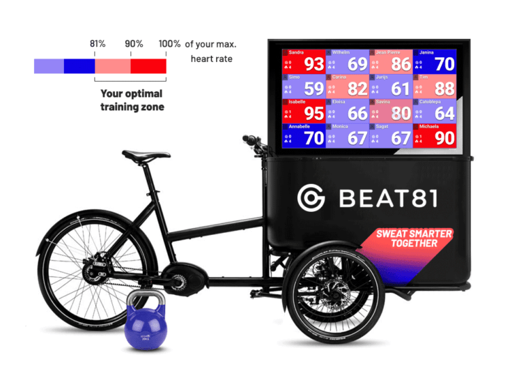 Berlin-based BEAT81 scores €6.4 million to strengthen fitness ...