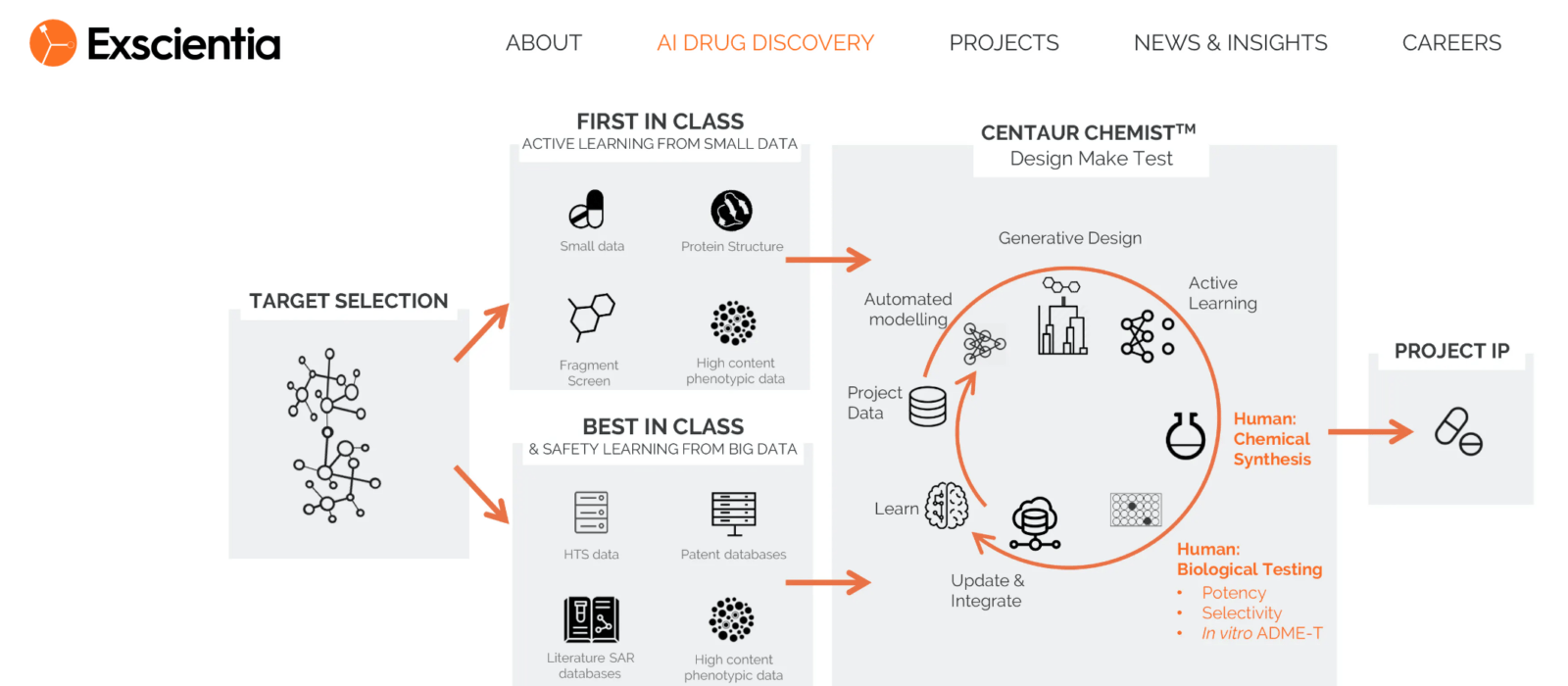 UK medtech company Exscientia raises $60 million to apply AI to drug ...