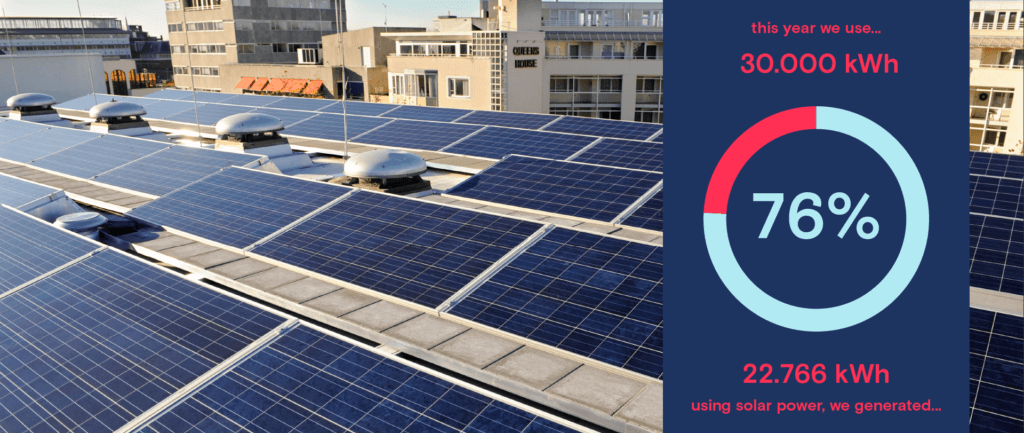 Hello Energy: Sustainability that you can actually see - Tech.eu