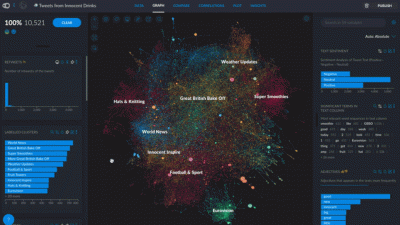 Data Analytics Category - Tech.eu