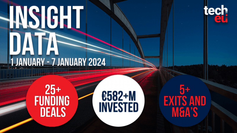 The European tech ecosystem brought in €582 million in the first week ...