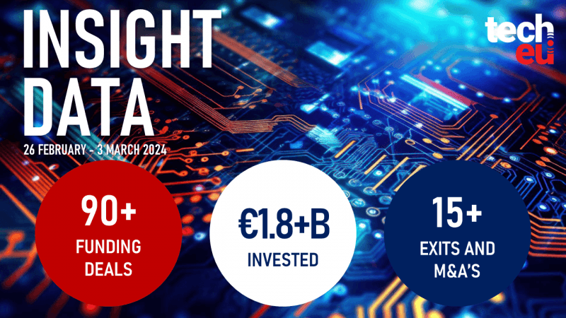 European tech weekly recap: More than 90 tech funding deals worth over ...